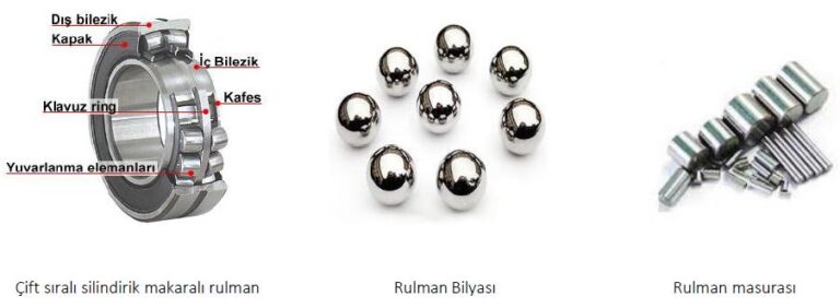 Rulman Nedir Bilyalı Ve Makaralı Rulmanlar | Bilgi Vitrini
